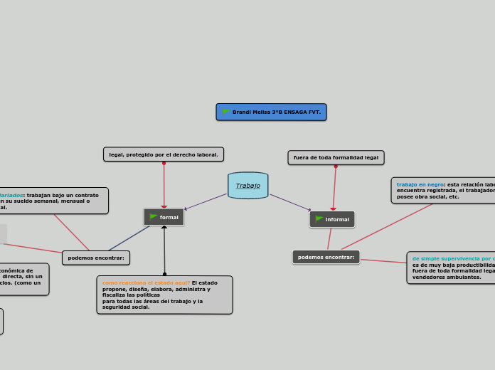 El Trabajo Formal E Informal Brandi Melis Mind Map